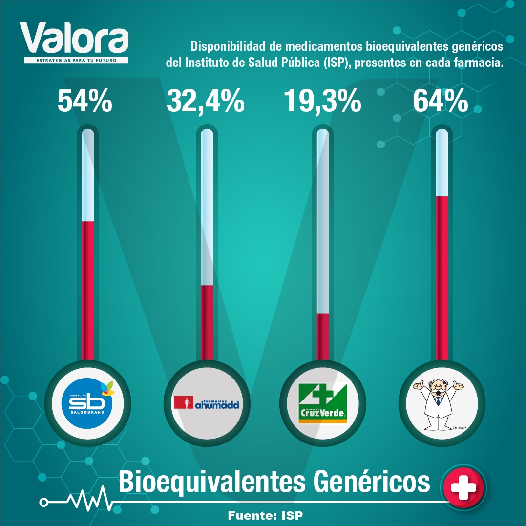 20-BIOEQUIVALENTE (1) | Revista Valora